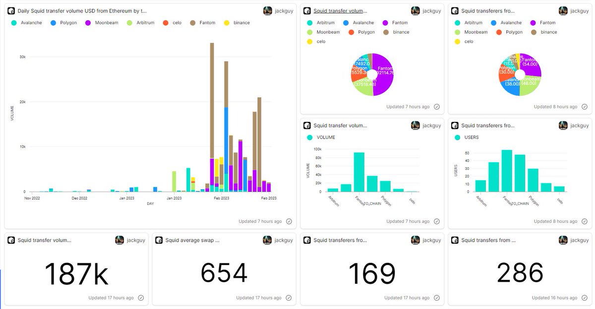 1/ Complicated UX, Bridge navigating, and wrapped assets will soon be a ...