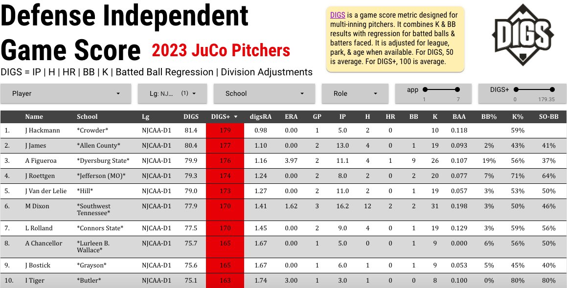 Pitcher DIGS on Twitter: Pitcher DIGS on Twitter: