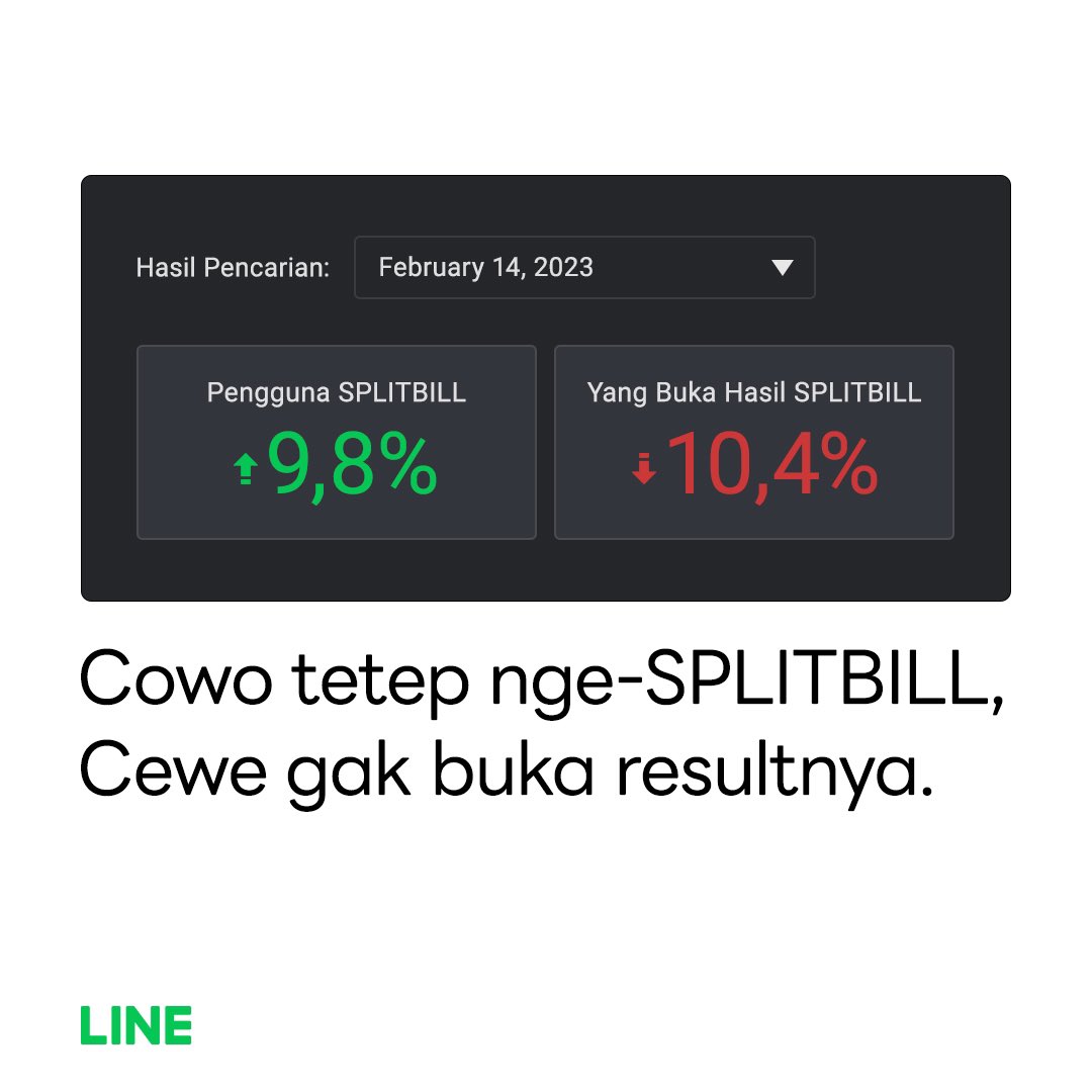 LINE Indonesia on Twitter: "Pas #valentine kemaren, pengguna #LINESplitbill baik tapi yang buka ...