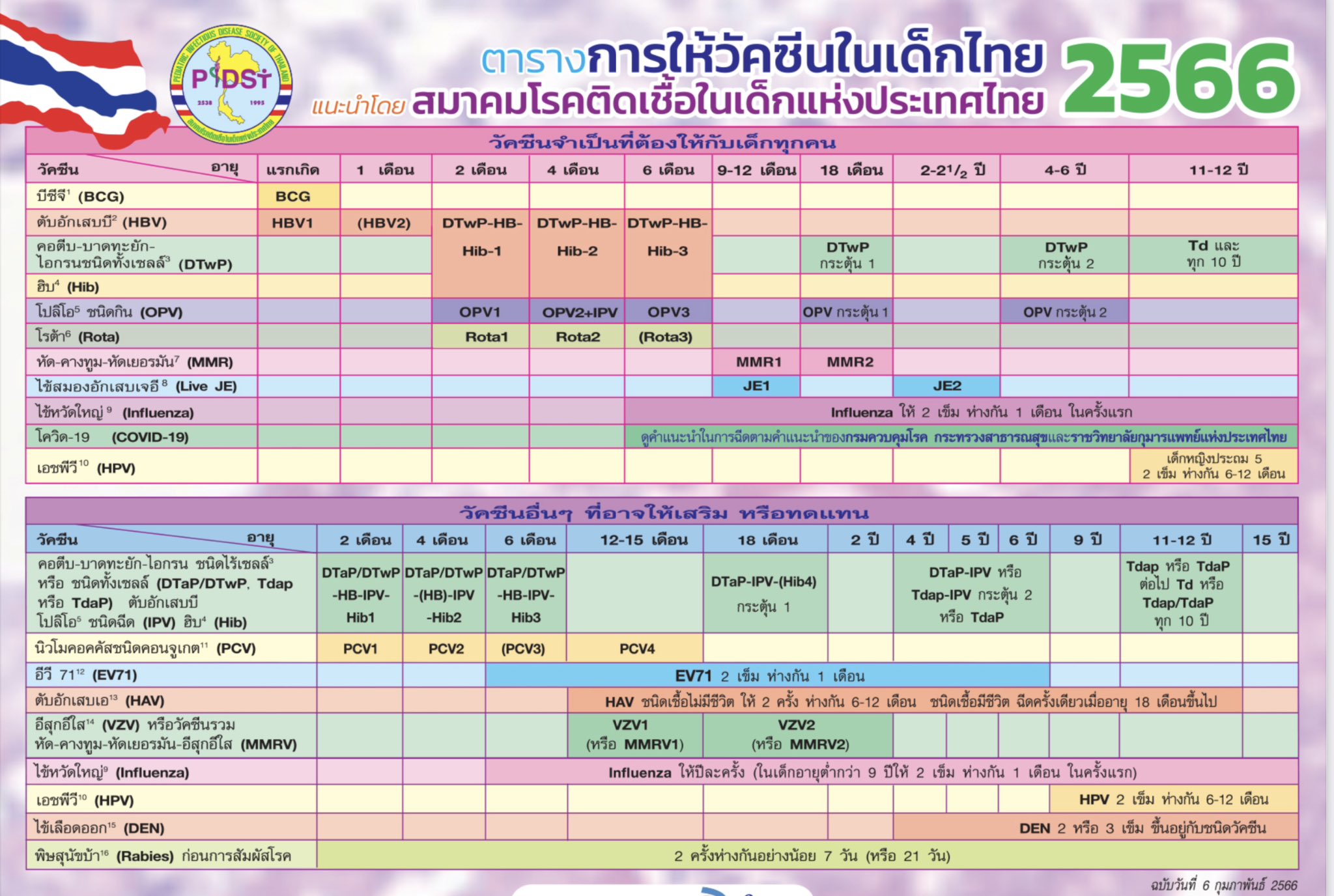 s on Twitter: "ตารางวัคซีน สมาคมโรคติดเชื้อในเด็ก 2566 - ปรับวัคซีนโควิดมาเป็น epi - เพิ่มวัคซีน ...