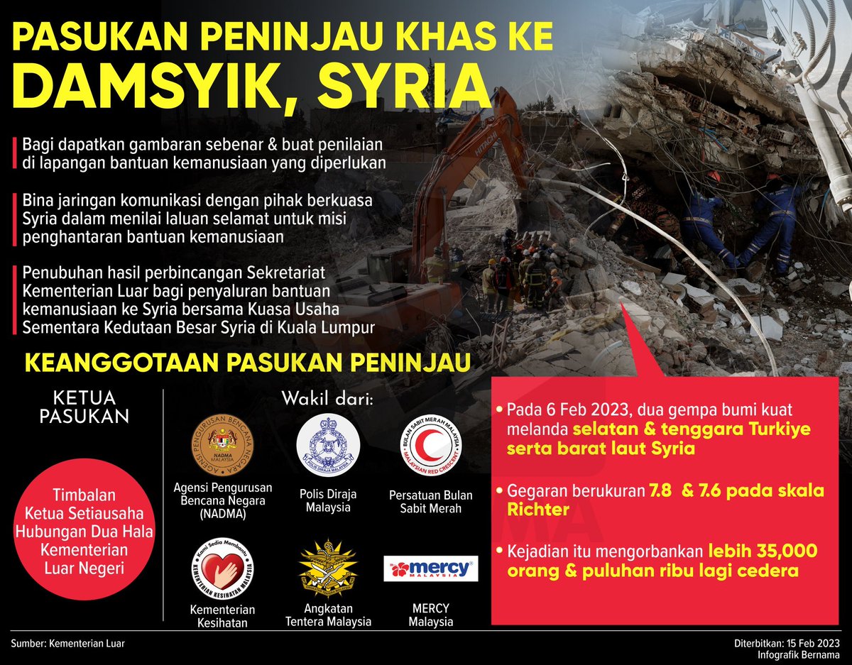 BERNAMA TV π²πΎ on Twitter: BERNAMA TV π²πΎ on Twitter: