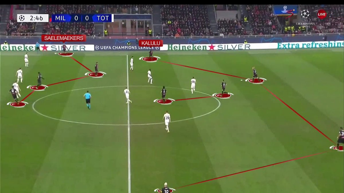 MATCH ANALYSIS AC MILAN VS SPURS Laga ini berhasil dimenangkan Milan 1 ...