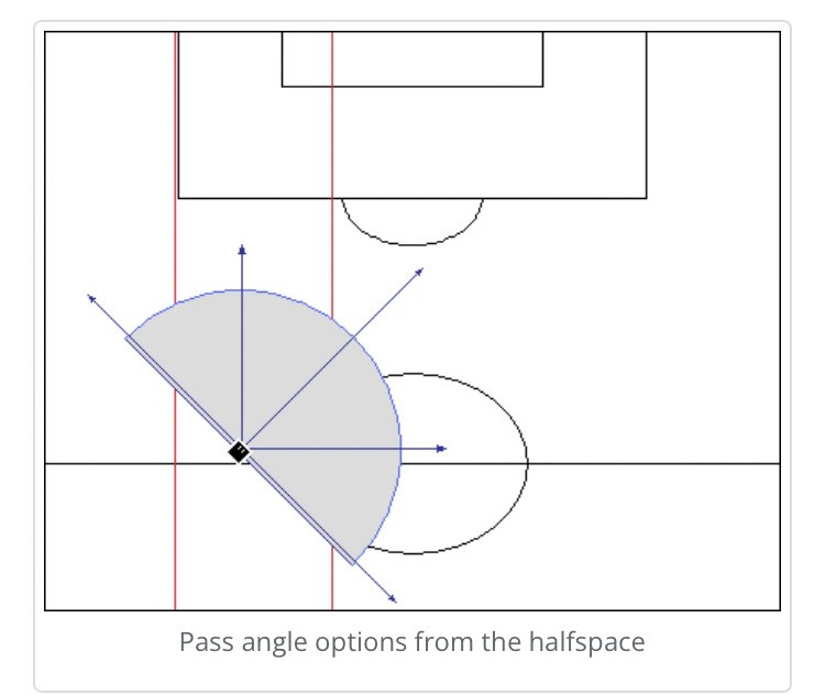 I’ve written a lot about Positionism and Relationism in terms of ...