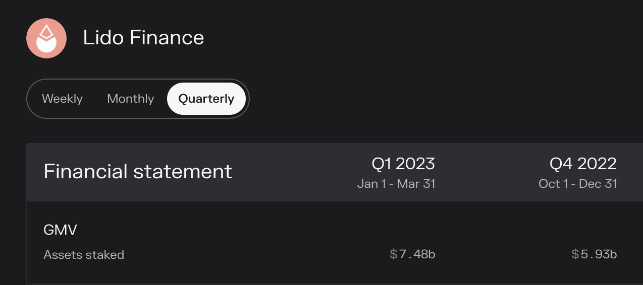 Token Terminal on Twitter: "1/ Introducing Financial statements for DAOs 🚨 A new era in ...