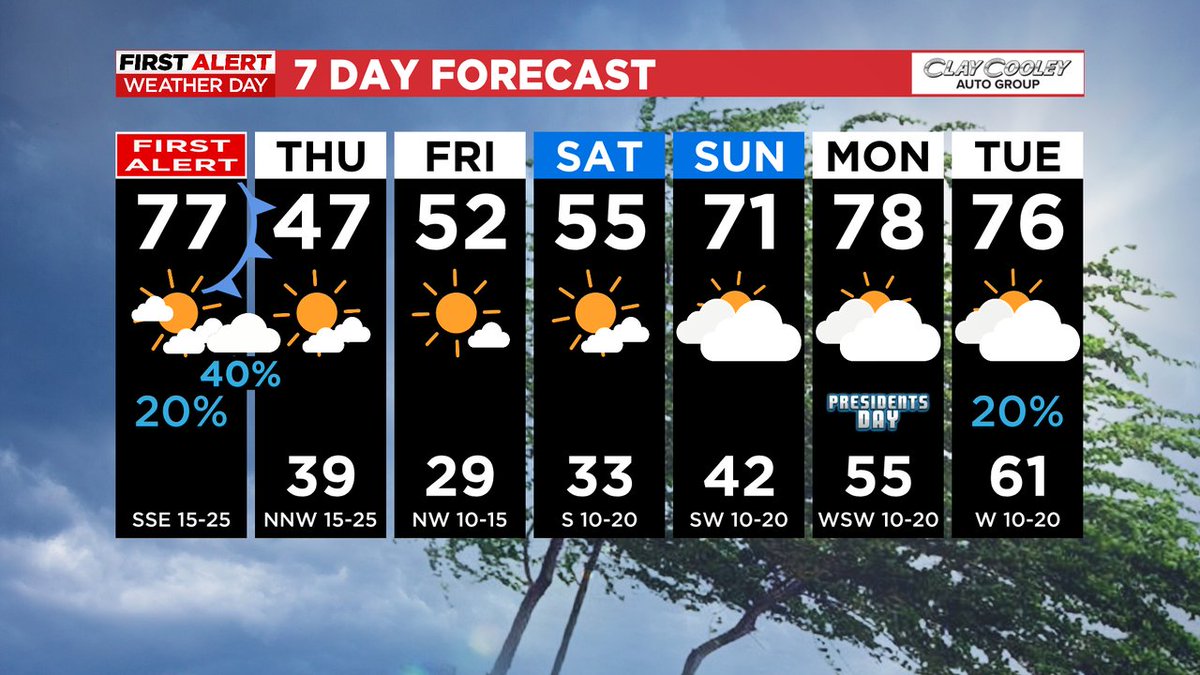 Dominic Brown Cbs 11 On Twitter First Alert Heres A Look At Your