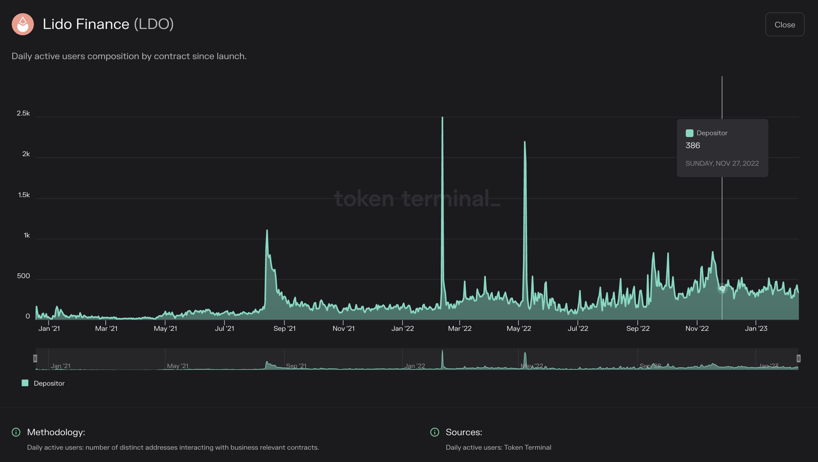 Token Terminal on Twitter: "1/ Introducing Financial statements for DAOs 🚨 A new era in ...