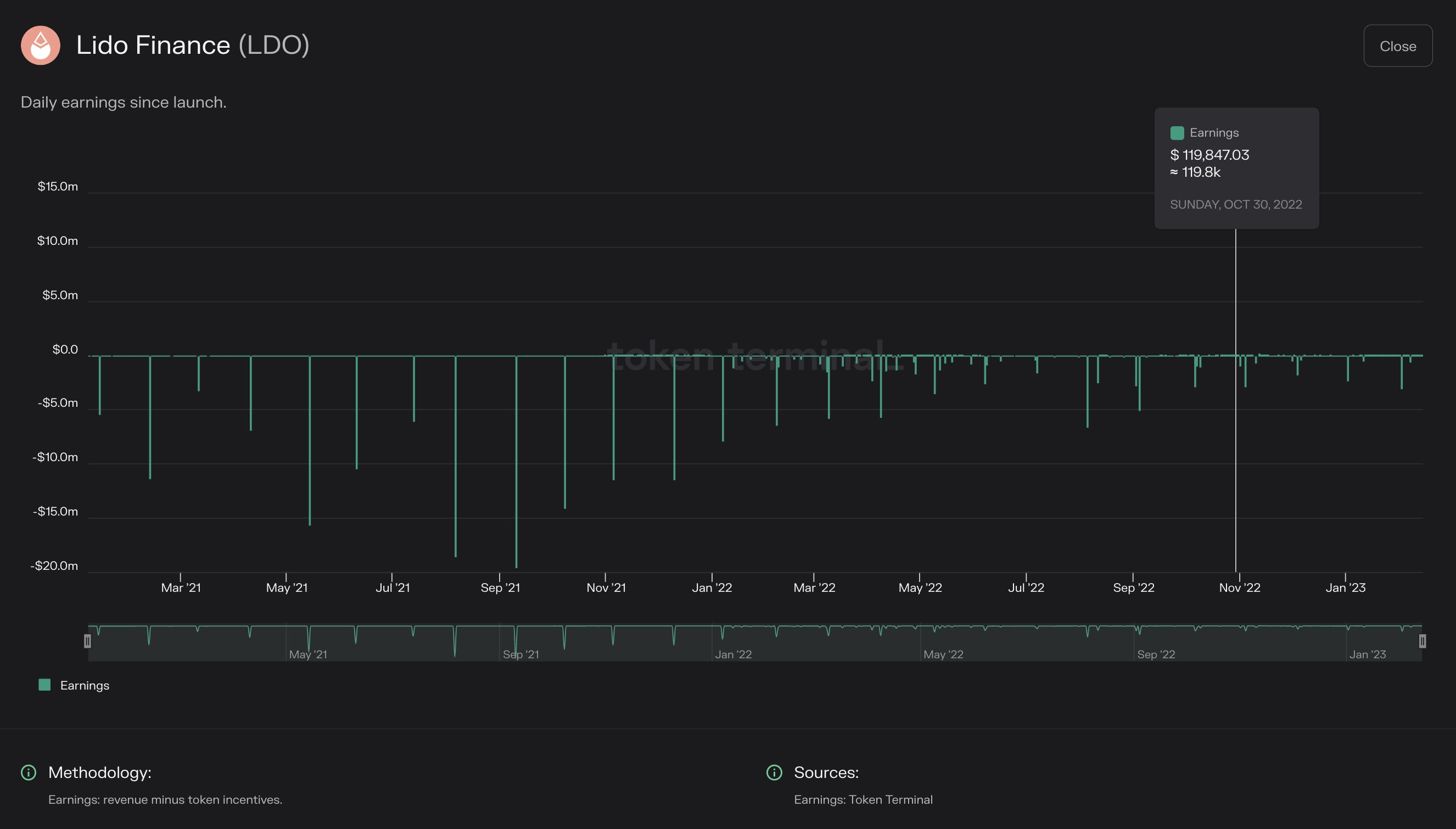 Token Terminal on Twitter: "1/ Introducing Financial statements for DAOs 🚨 A new era in ...