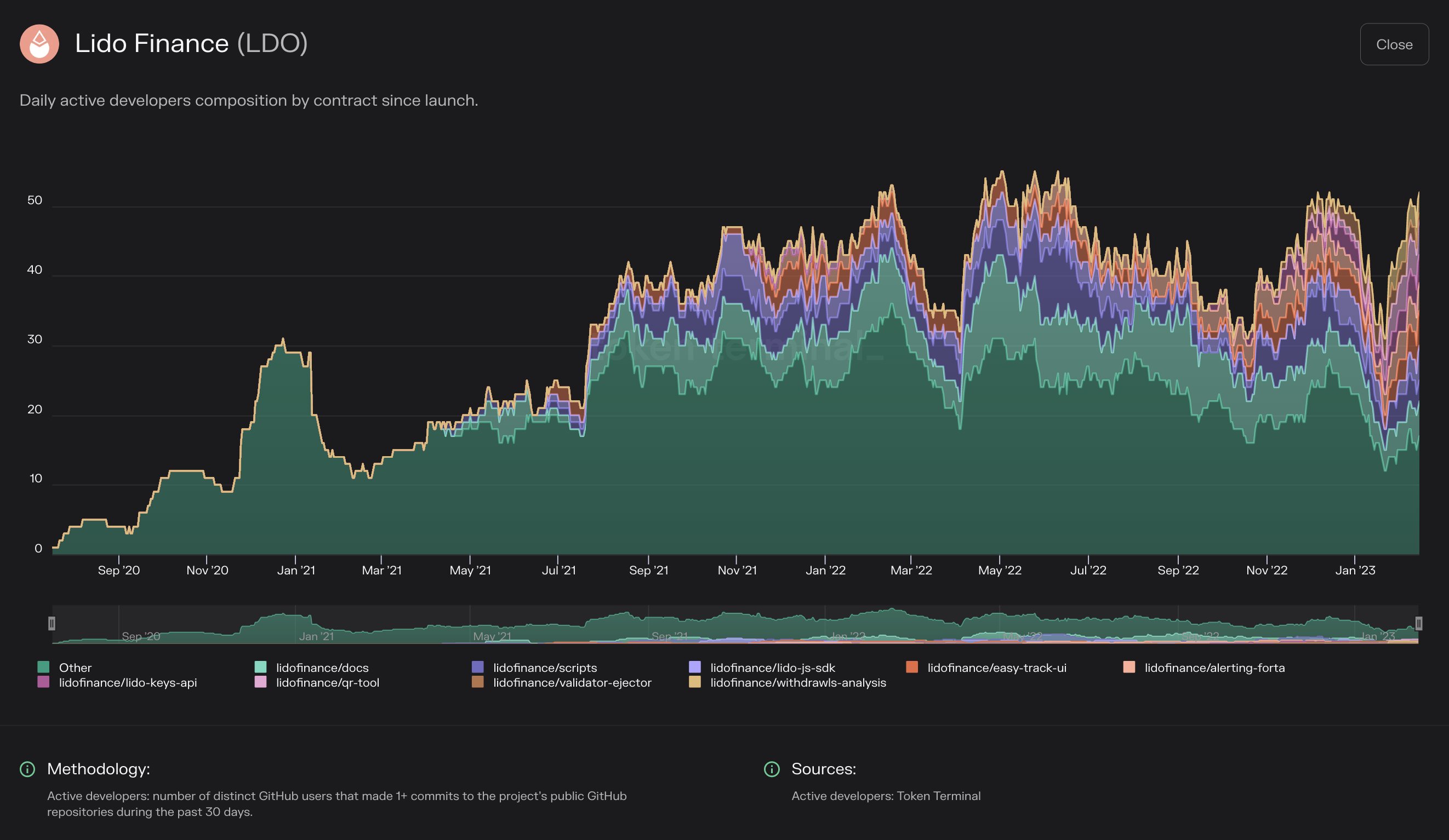 Token Terminal on Twitter: "1/ Introducing Financial statements for DAOs 🚨 A new era in ...