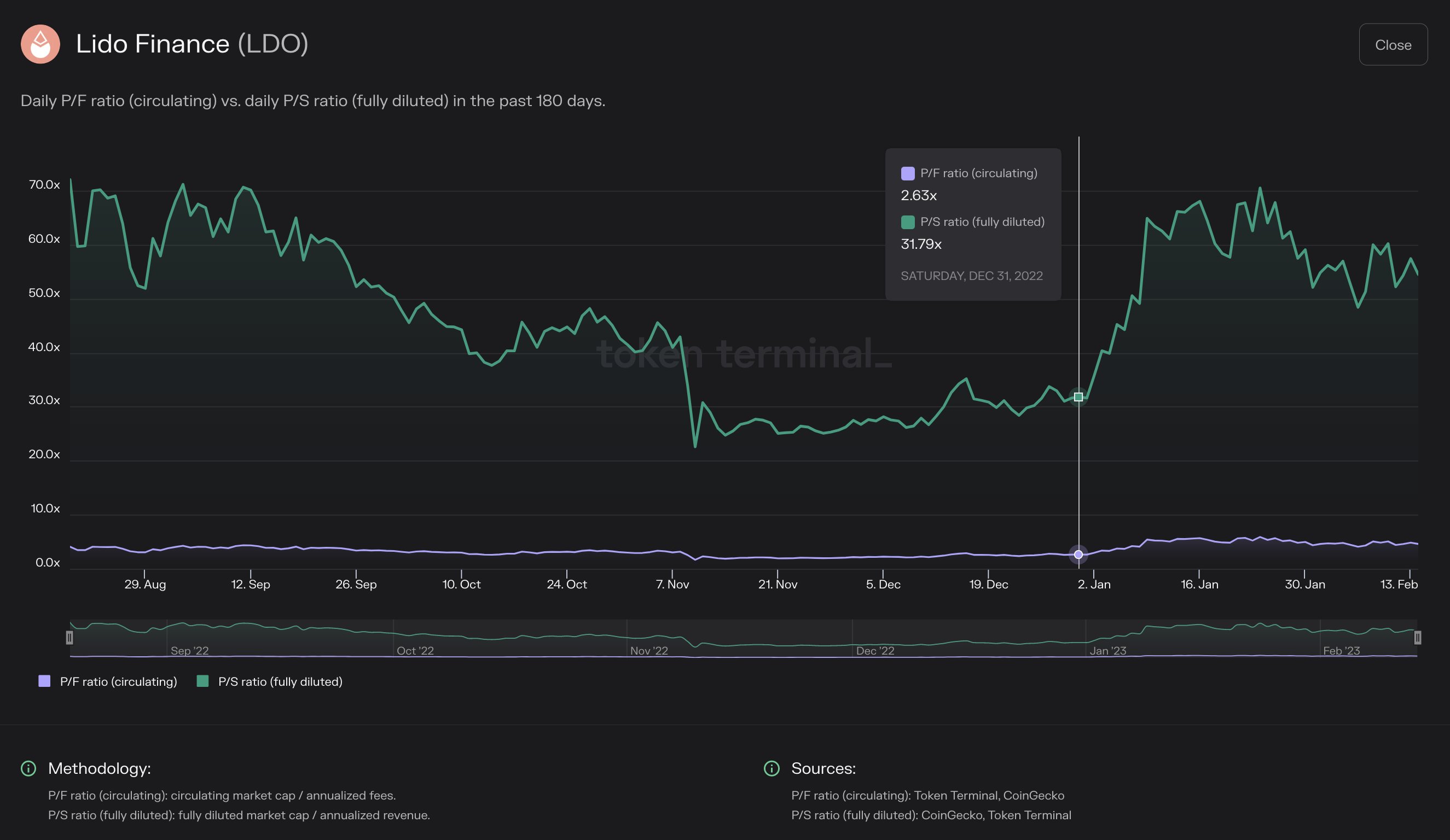 Token Terminal on Twitter: "1/ Introducing Financial statements for DAOs 🚨 A new era in ...