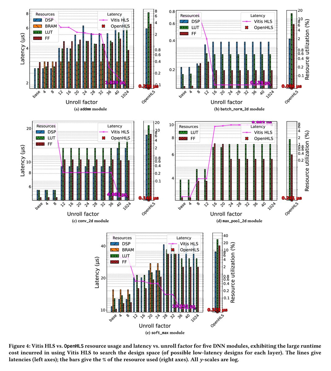 Underfox on Twitter: "In this paper is presented OpenHLS, an open-source, lightweight compiler ...