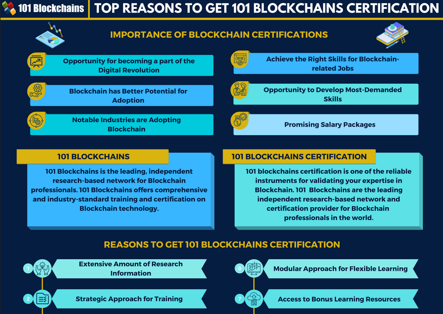 Javarevisited on Twitter: "RT @javinpaul: Is 101 Blockchains Certifications worth it? Review ...
