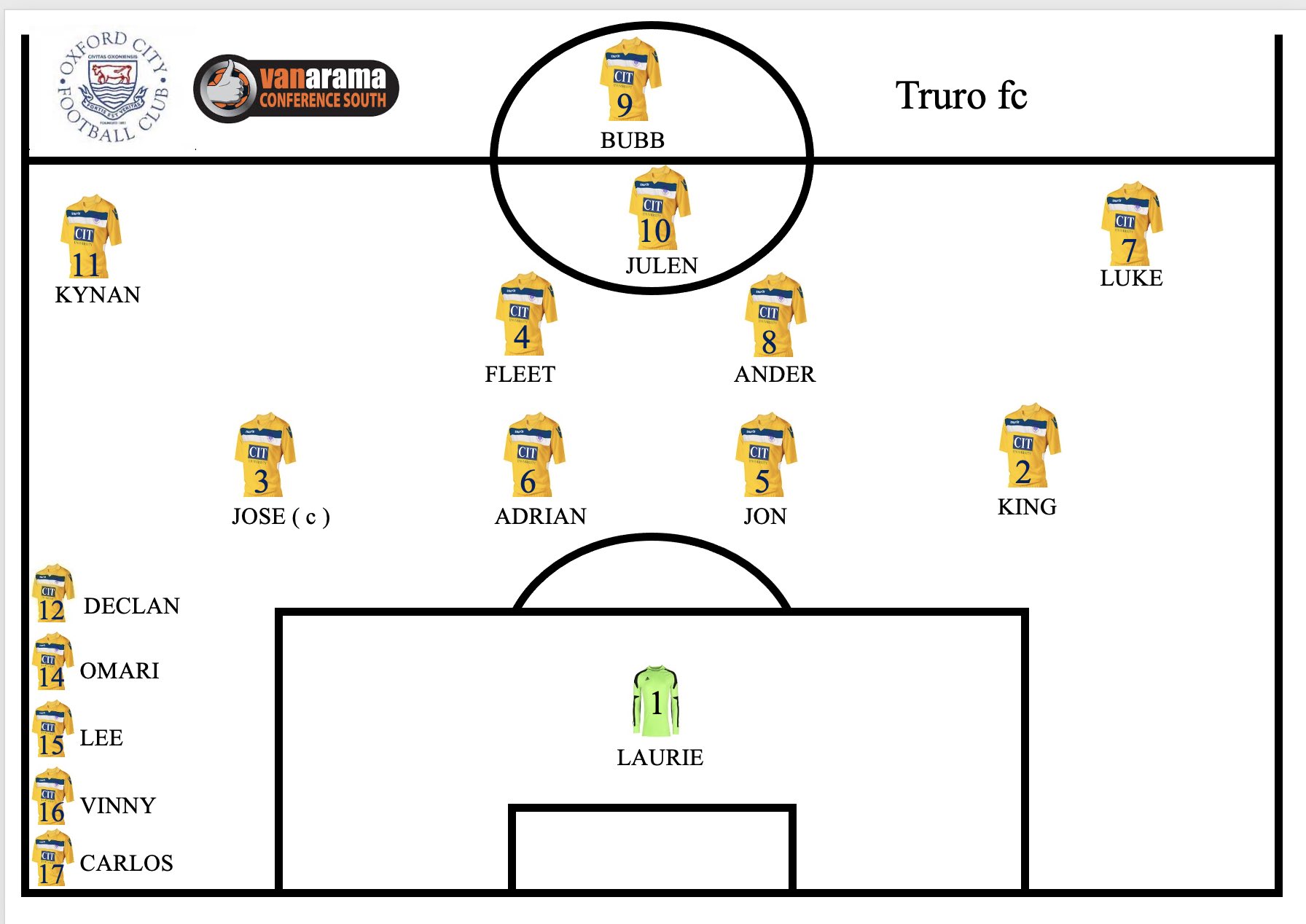 Justin Merritt on Twitter: "Putting together some ideas for team shape/set pieces and came ...