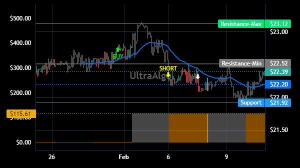$NTRSO Trading Ideas | Awaiting Buy signal. 66.67% Profitability based on 3 trades. Profit ...