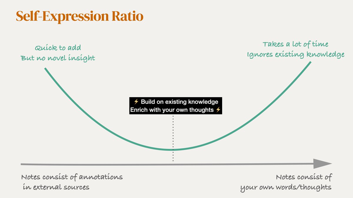 Every academic takes notes. But few know how to convert their notes ...