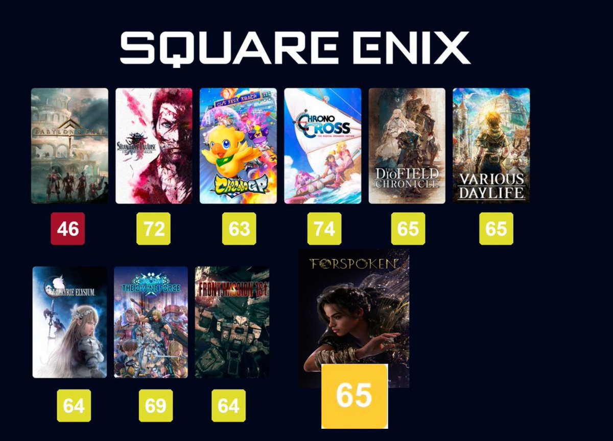 XBOX INFINITE on Twitter: "🟩 | شركة Square Enix ترفض إصدار ألعابها على منصة XBOX. ألعاب Square ...