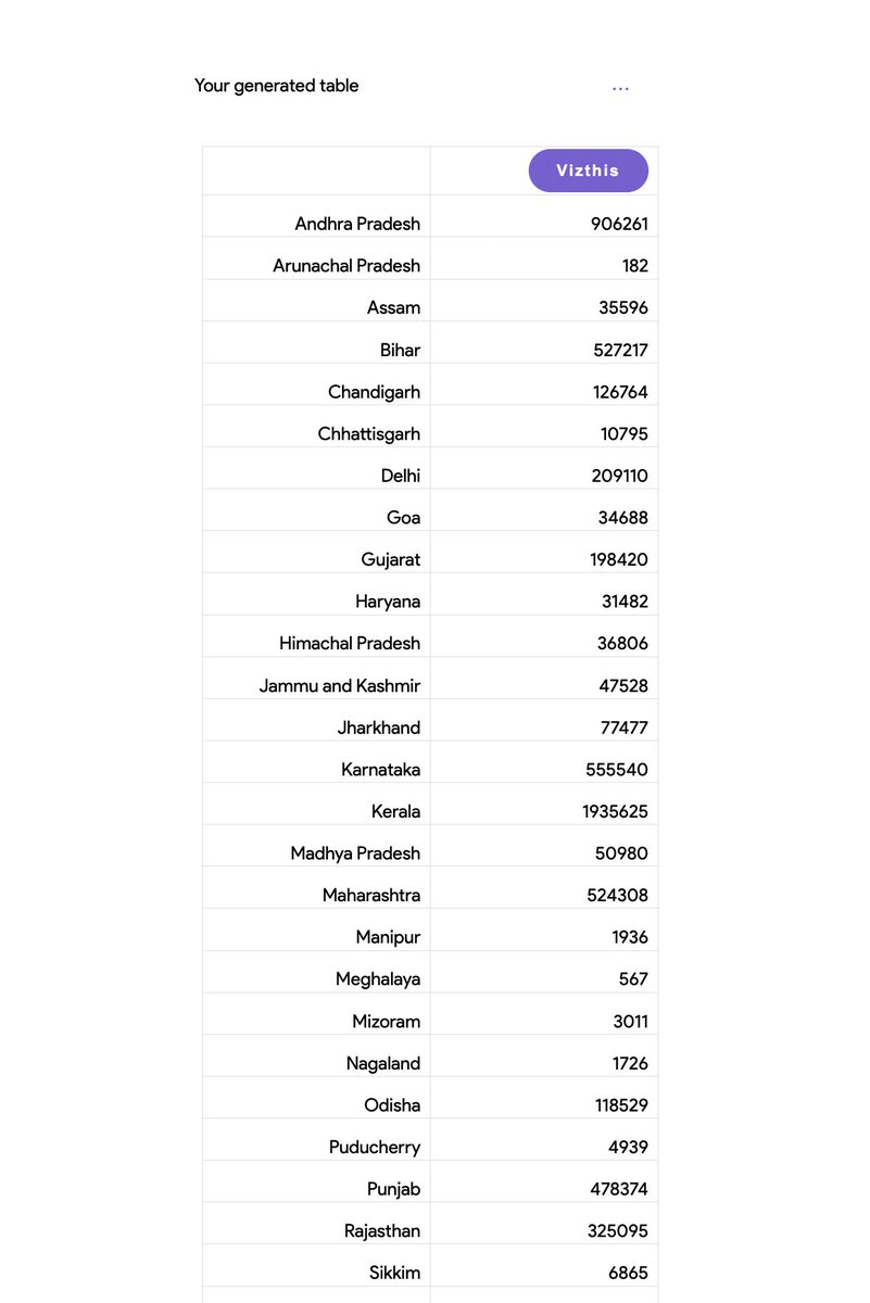 India in Pixels by Ashris on Twitter: "Some screenshots from early 2021 when iipmaps was just ...
