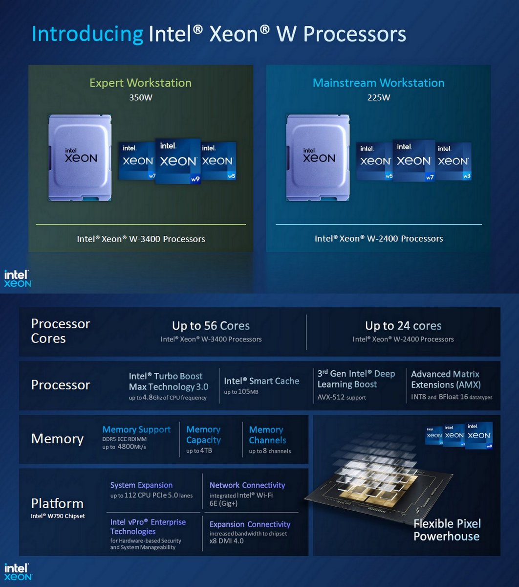 OGAWA, Tadashi on Twitter: "=> Intel Launches New Xeon Workstation Processors, Feb 15, 2023 ...