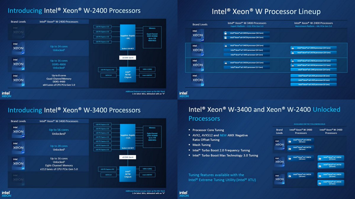 OGAWA, Tadashi on Twitter: "=> Intel Launches New Xeon Workstation Processors, Feb 15, 2023 ...