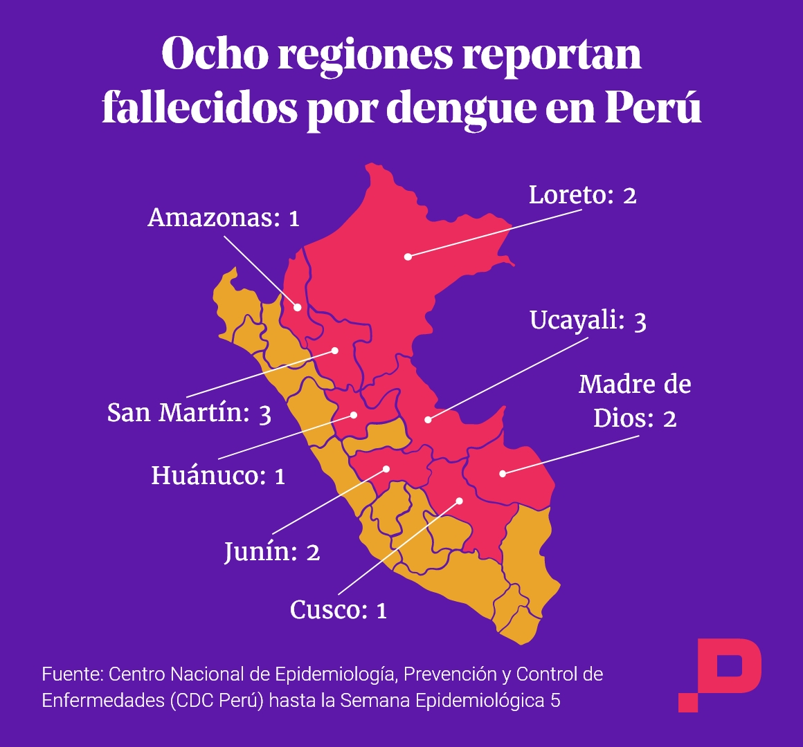 Dengue En Perú 15 Fallecidos Y Más De 9 Mil Contagiados Solo En 2023