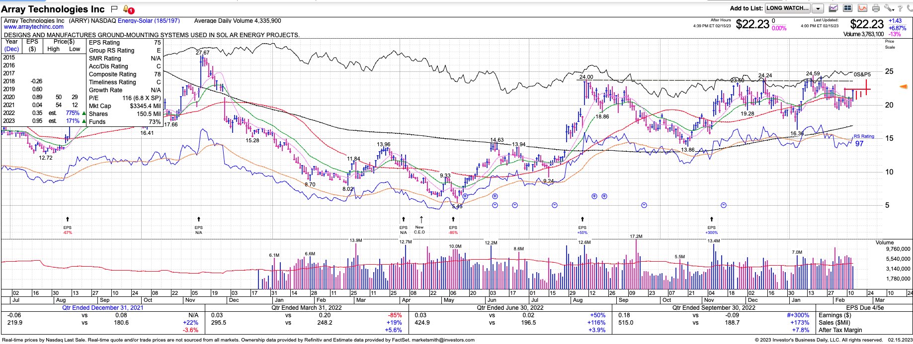 A S on Twitter: "@TaPlot Wow, thats very good looking chart, Two contractions already ...