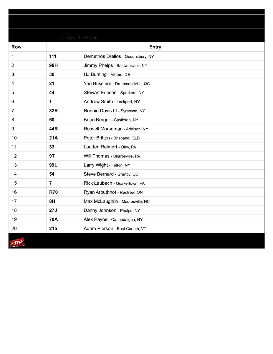 Super DIRTcar Series on Twitter: "From #SuperDIRTcar Timing & Scoring"