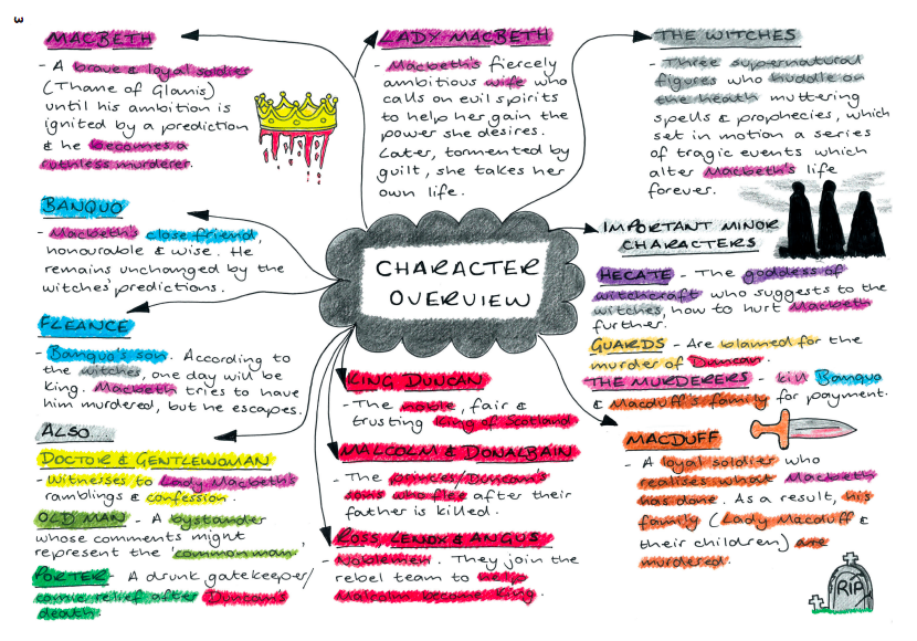 GCSE Simplified on Twitter: "#Macbeth #Shakespeare set text guide is now being printed! 3rd and ...