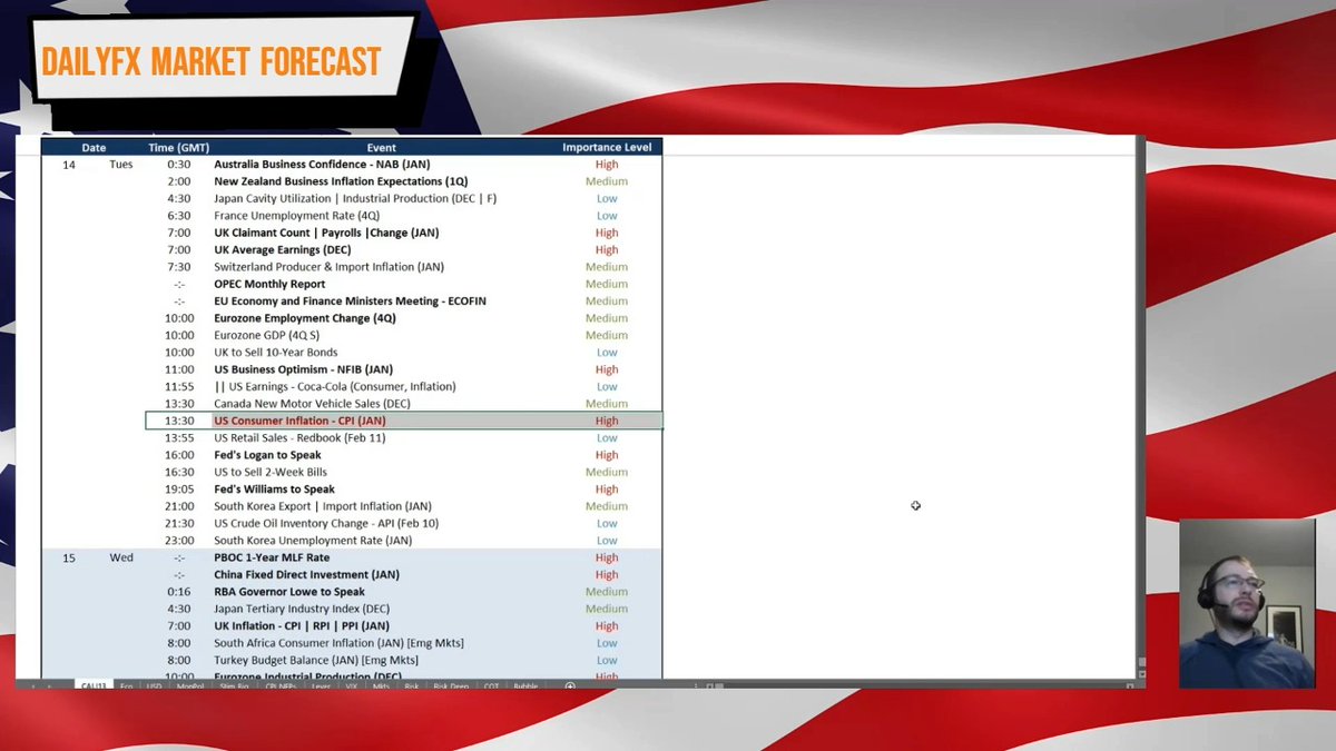 DailyFX on Twitter: "The Dollar Jumps While the Market Snuffs Another VIX Swell. Get your market ...