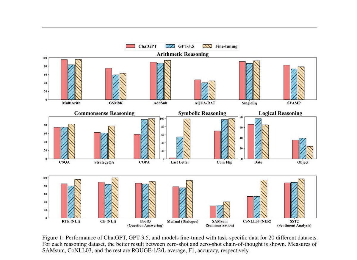 Daily AI Papers on Twitter: "Is ChatGPT a General-Purpose Natural Language Processing Task ...