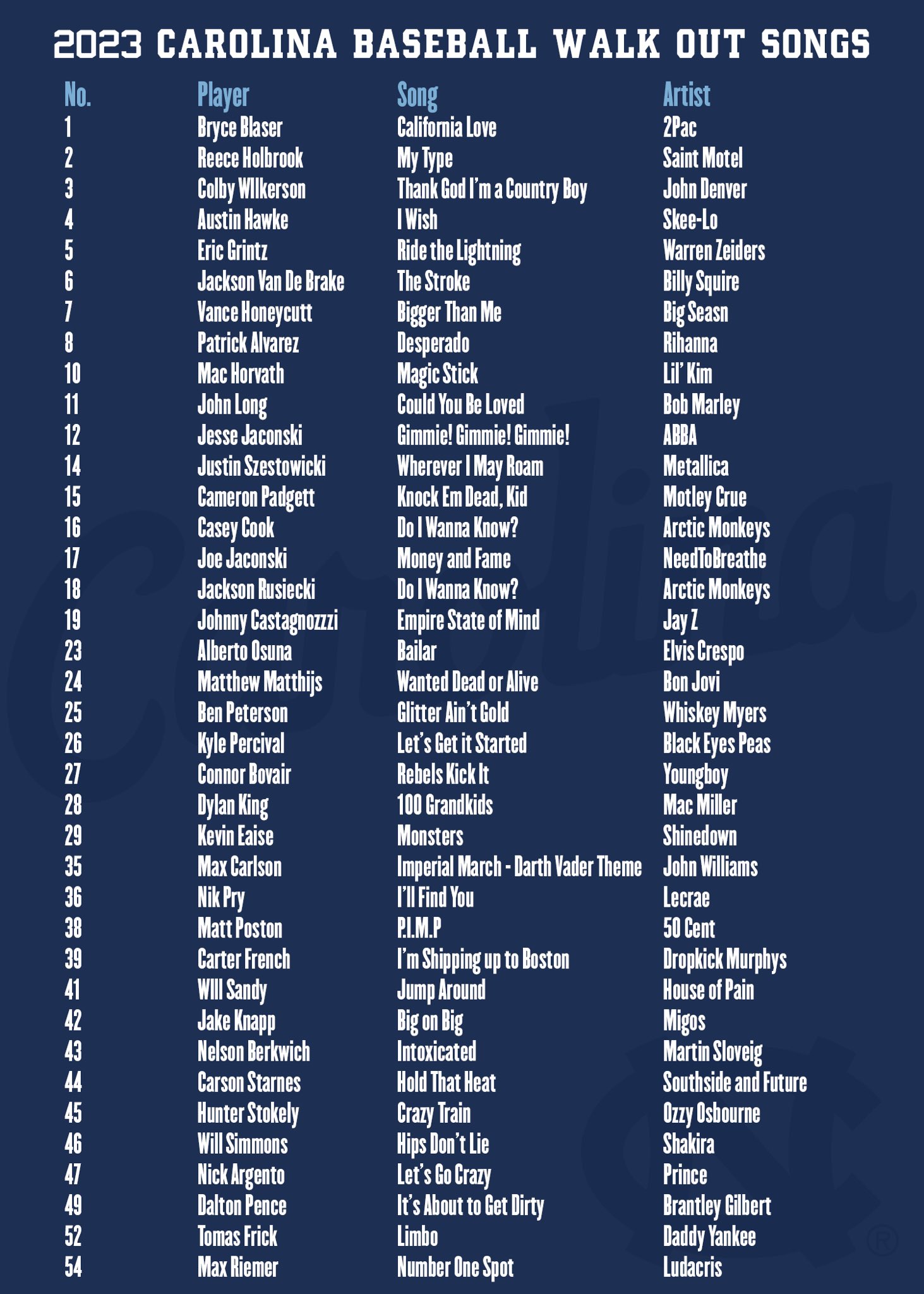 Carolina Baseball on Twitter: "Here’s what the Diamond Heels are walking out to this year. Who ...