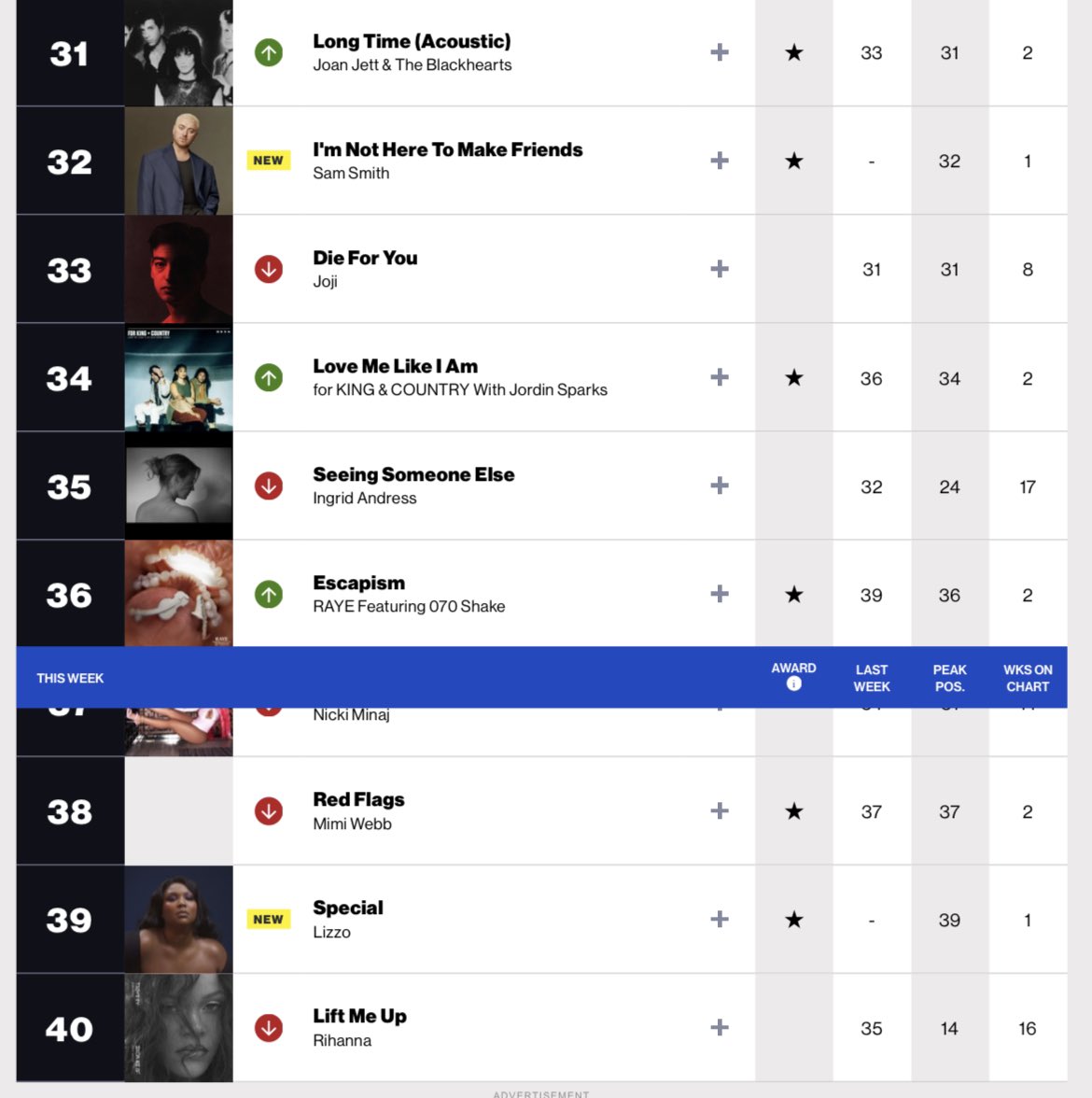 US Radio Updater on Twitter: "This week’s Billboard Adult Pop Airplay Chart"