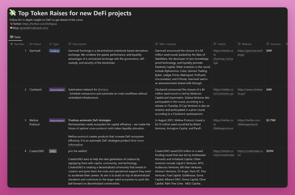 1/4 Yo Dawg, I heard you like early-stage #DeFi projects? So, here's my ...