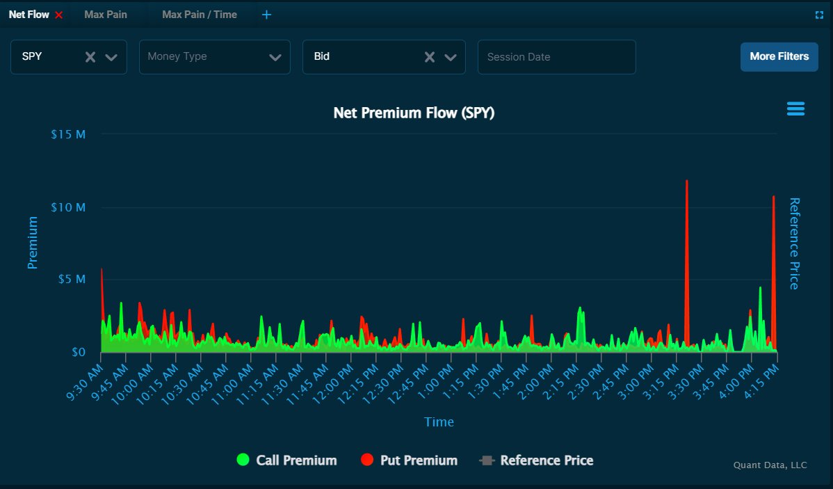 Quant Data on Twitter: "RT @AndrewHiesinger: Ask vs. Bid Breakdown 👇"