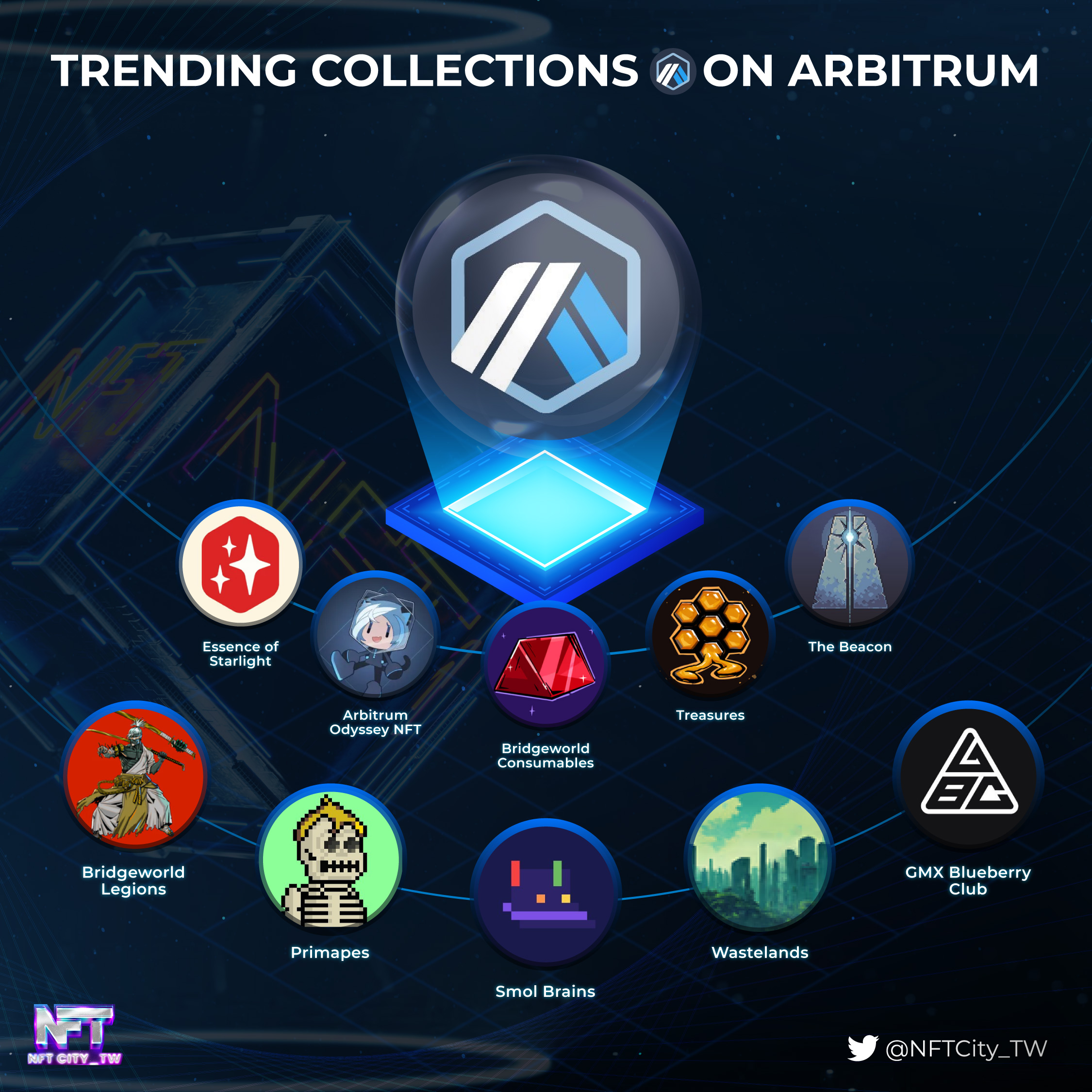 NFT Allday (@AlldayonNFT) / Twitter