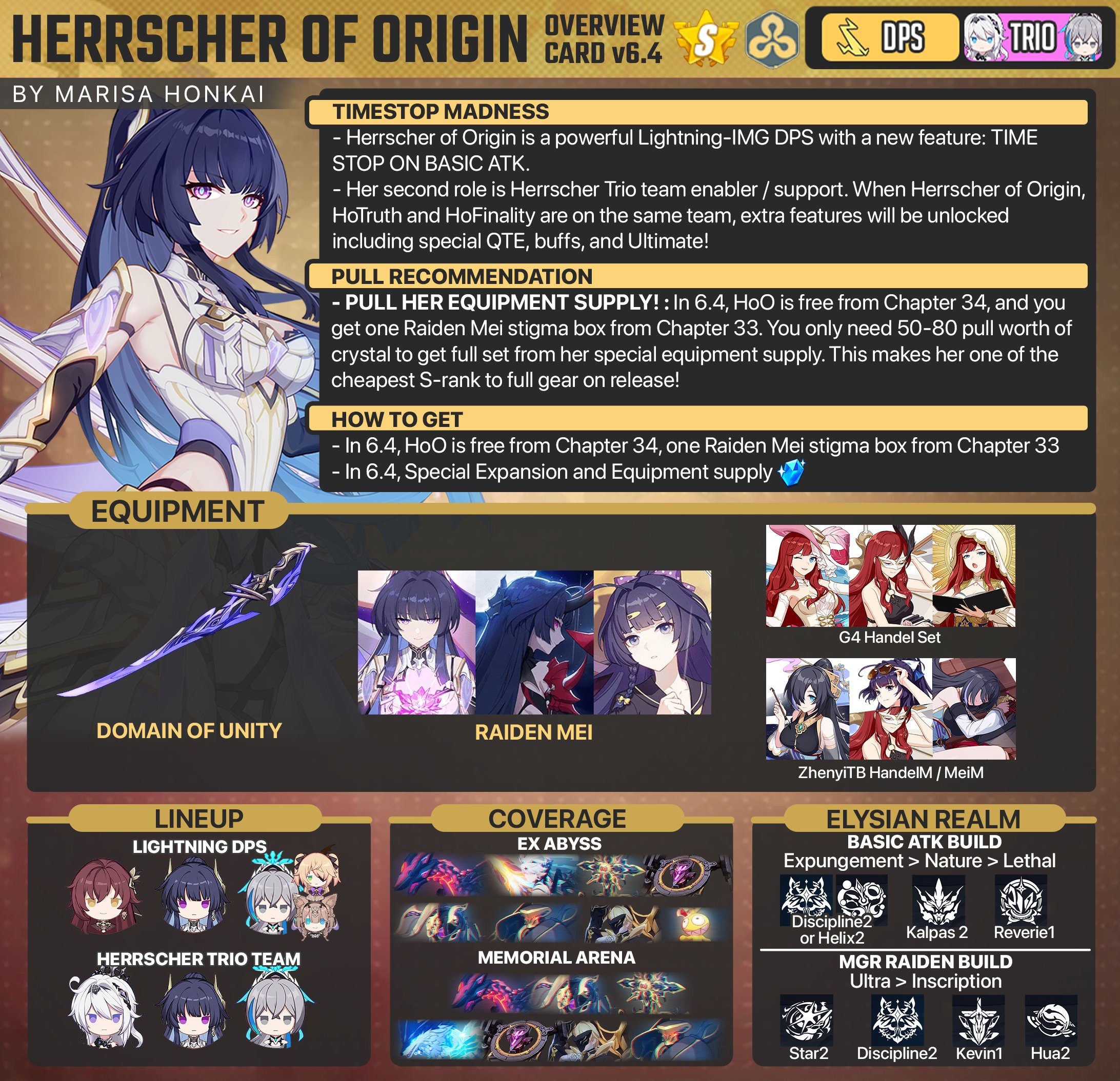 Honkai News Network on Twitter: "Herrscher of Origin Guide - Powerful Free S-rank, and Cheap to ...