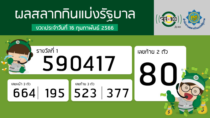 JS100Radio on Twitter: "ผลสลากกินแบ่งรัฐบาลงวดประจำวันที่ 16 กุมภาพันธ์ 2566 https://t.co ...