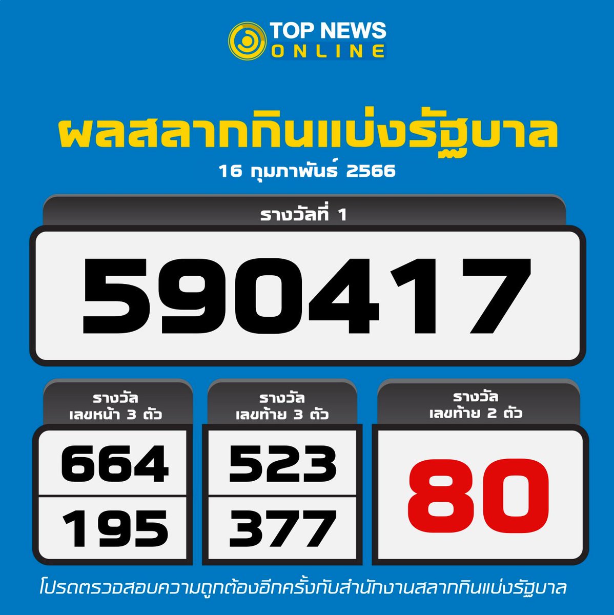 TOP NEWS on Twitter: ""หวย 16 2 66" ตรวจหวย 16 กุมภาพันธ์ 2566 ผลสลากกินแบ่งรัฐบาล https ...