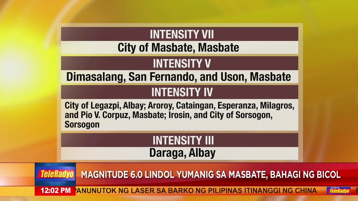 ABS-CBN News on Twitter: "RT @DZMMTeleRadyo: Niyanig ng magnitude 6.0 na lindol ang probinsya ng ...
