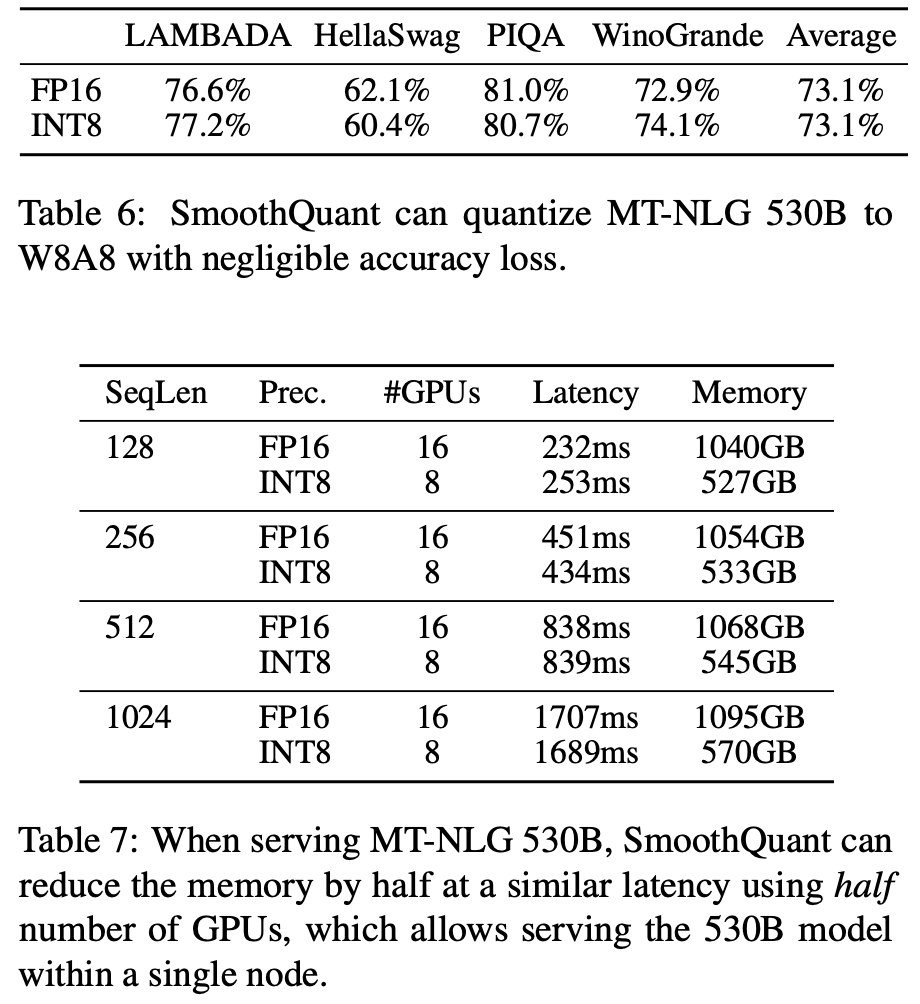 Guangxuan Xiao on Twitter: "We've just updated the MT-NLG 530B model results for SmoothQuant ...