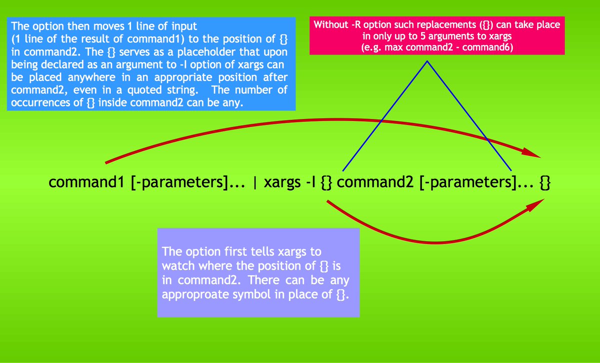 Linux command every developer should know 1. find - https://t.co ...