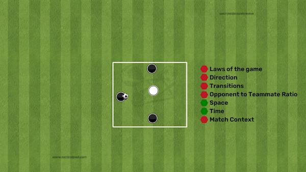 There is an inherent problem with rondos as they are. Football follows ...