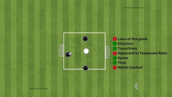 There is an inherent problem with rondos as they are. Football follows ...