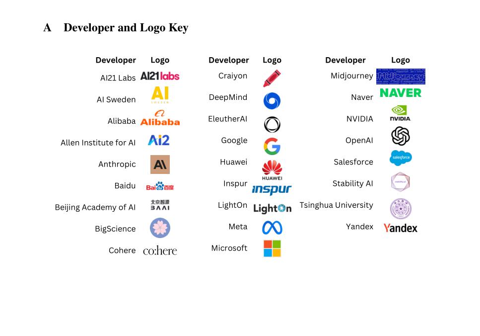 Daily AI Papers on Twitter: "The Gradient of Generative AI Release: Methods and Considerations ...
