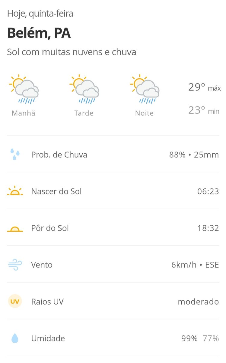 Belém Atualidade on Twitter: "Bom dia, Grande Belém! Previsão do tempo na capital para esta ...