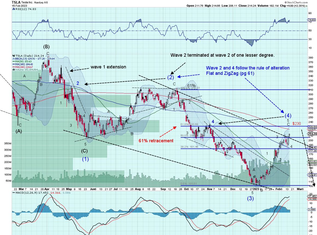 dmac's Threads – Thread Reader App