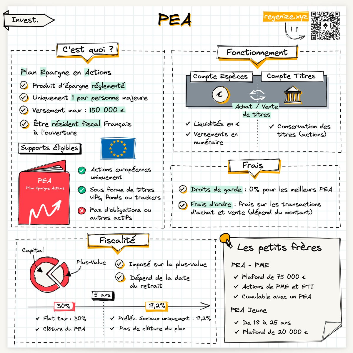 [🧵 Investissement] - PEA Plan Epargne en Actions Une des enveloppes ...