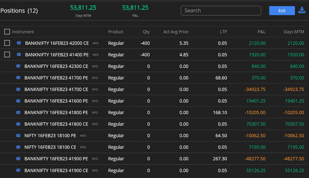 Wealthy Options on Twitter: "12.5K profit (+0.06% ROI on allocated capital). Breakeven day ...