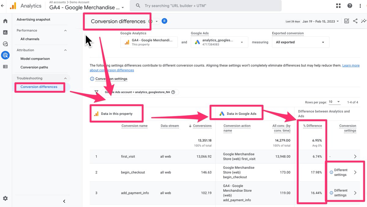 World Famous Marketing | Web Design |SEO |SMM| PPC on Twitter: "RT @CharlesFarina: A new ...