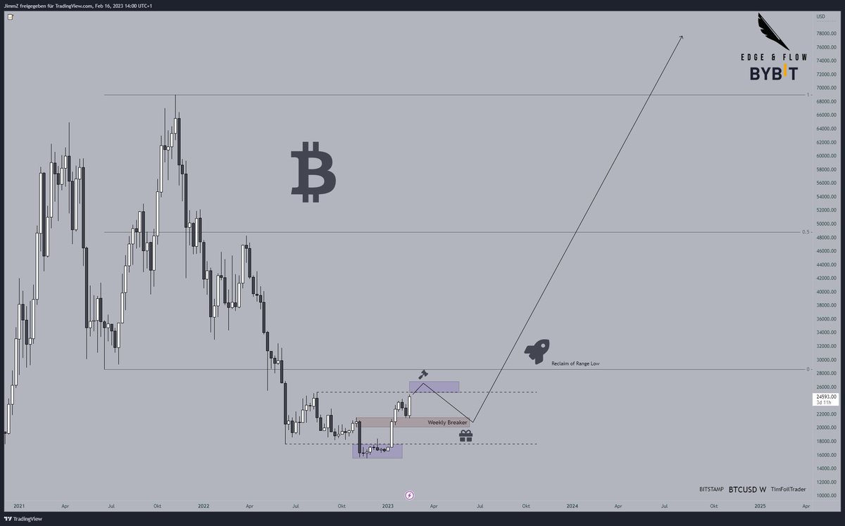 TimFoilTrader On Twitter BTC timfoiltrader-on-twitter-btc