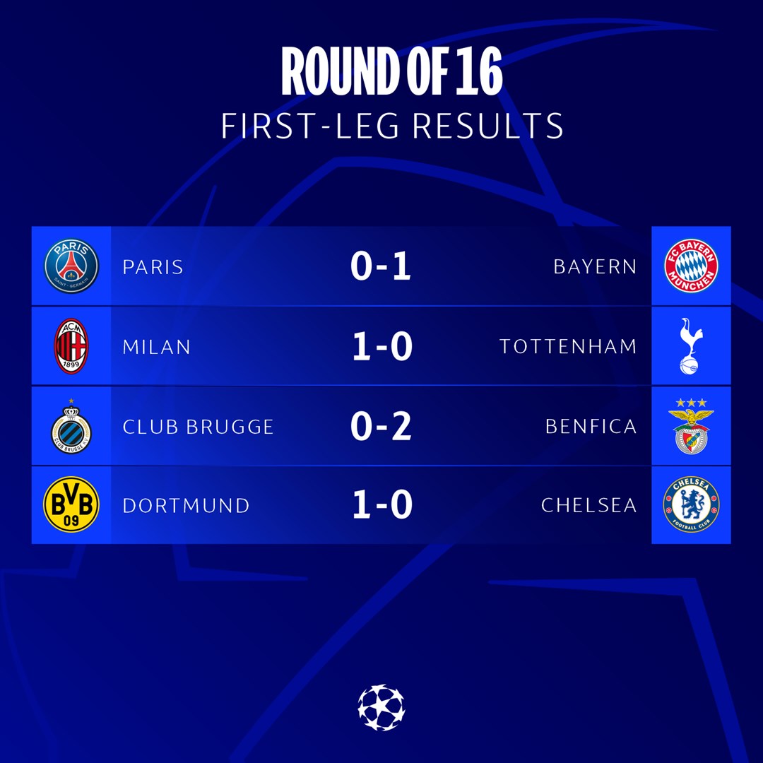 UEFA Champions League on Twitter: "🔮 Who's going through? #UCL"