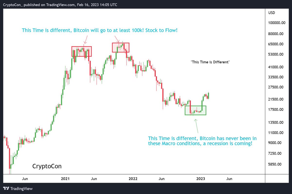 Thread by @CryptoCon_ on Thread Reader App – Thread Reader App